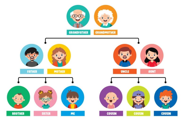 Common Family Tree Mistakes - Michael Owen - Canadian Genealogist ...